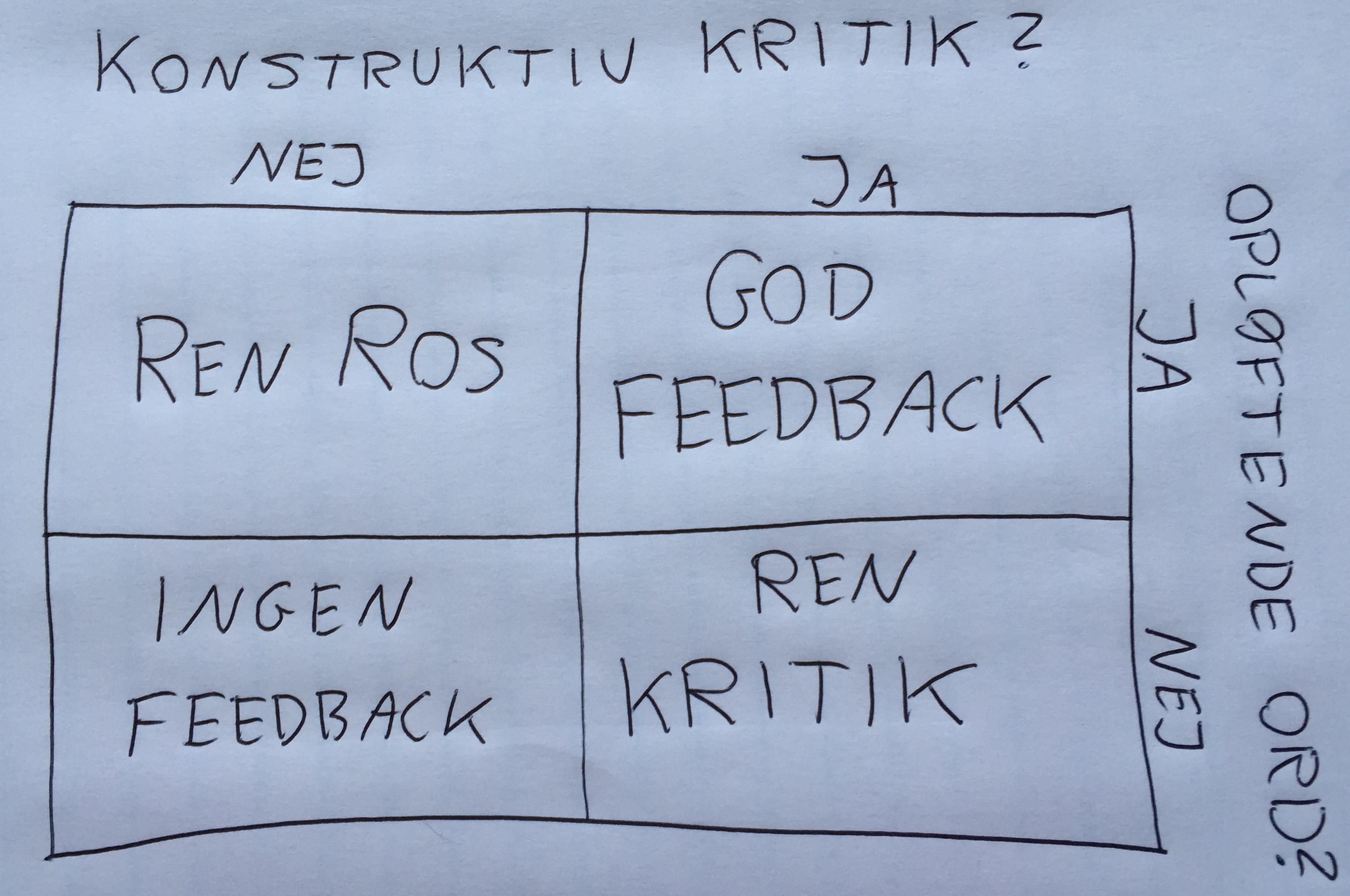 Løft andre med dine ord | Christian Staal's Blog